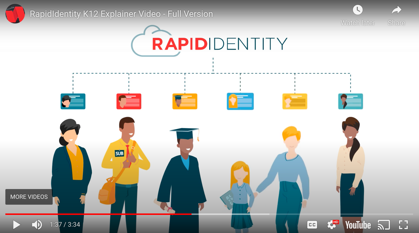 RapidIdentity K12 Explainer Video